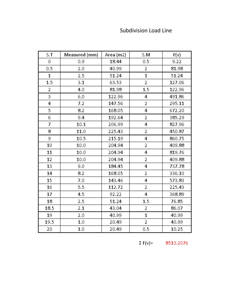 Floodable Length Calculation | PDF | Teaching Mathematics | Nature