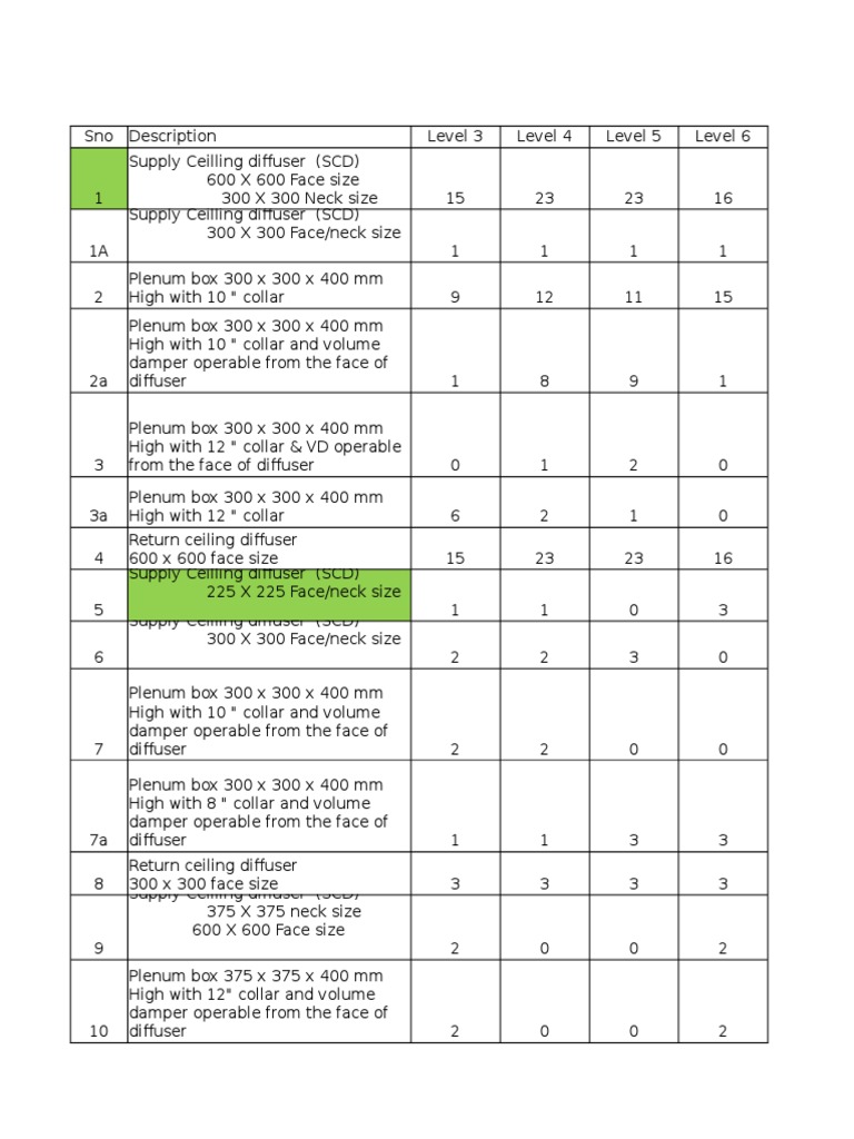 Air Devices Quantity in Typical Floors | PDF