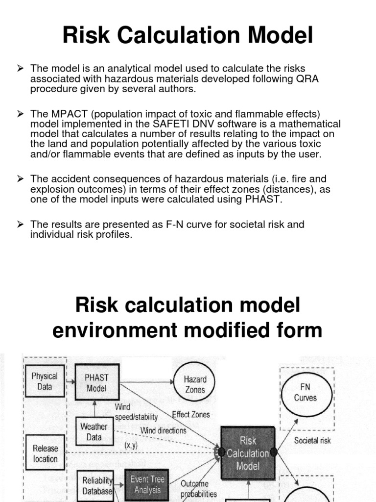 ALARP | Risk | Risk Management