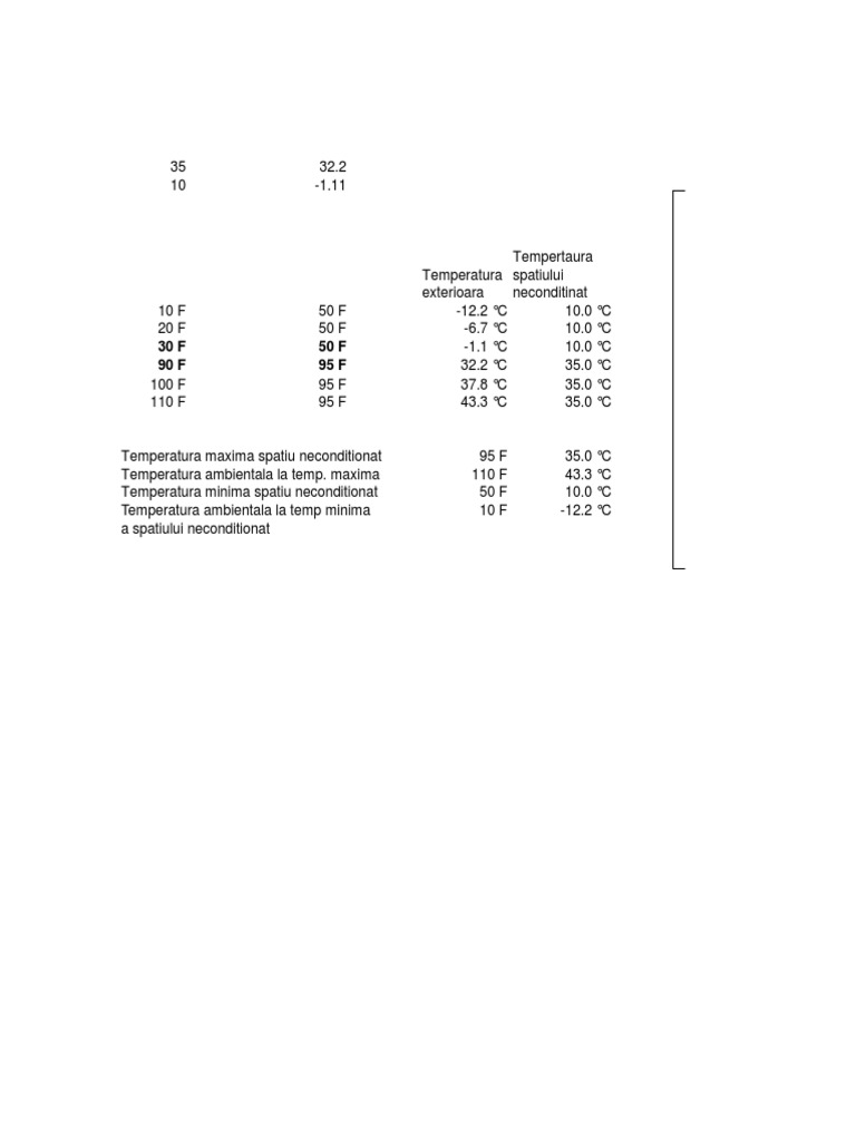 HAP Partition Unconditioned Space Temperatures | PDF | Science ...