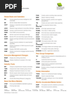 Quick Reference for Financial Codes | PDF | Stock Market | Bloomberg L.P.