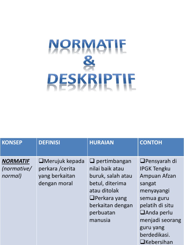 Normatif Dan Deskriptif | PDF