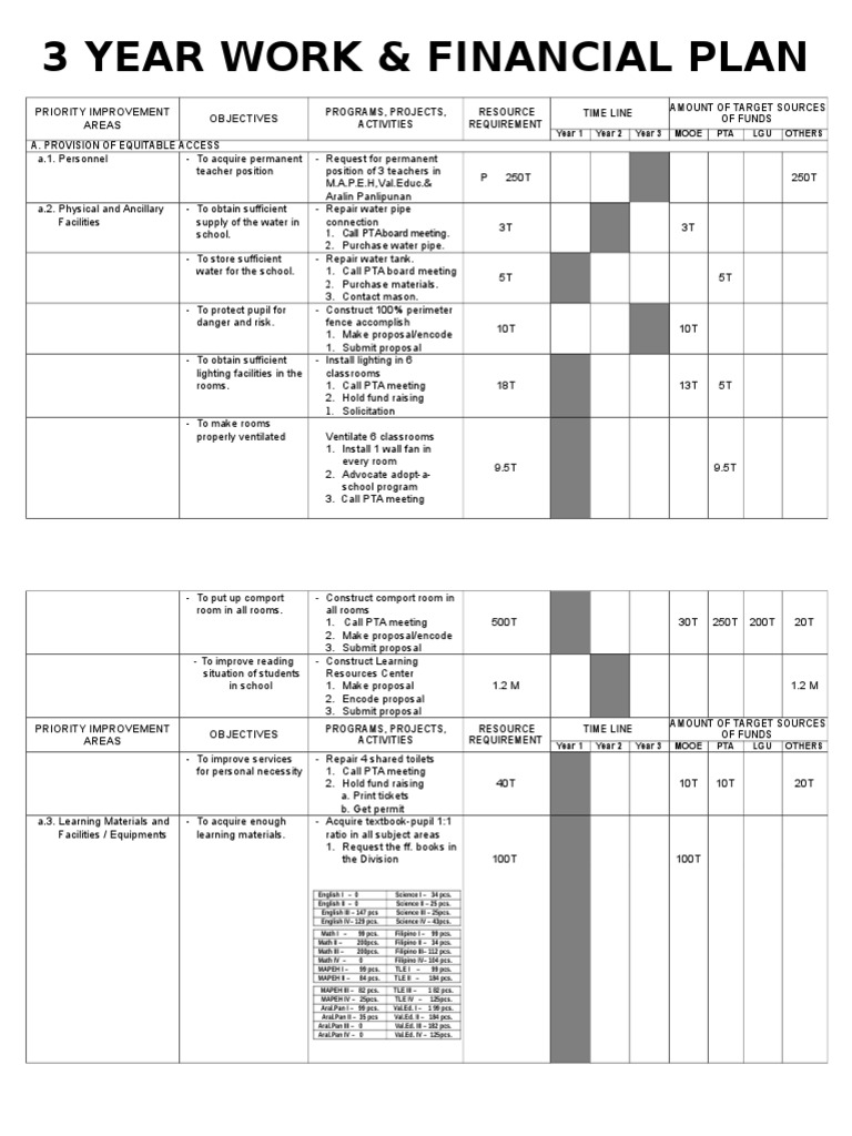 3 Year Work & Financial Plan 2012 | PDF | Office Equipment | Equipment