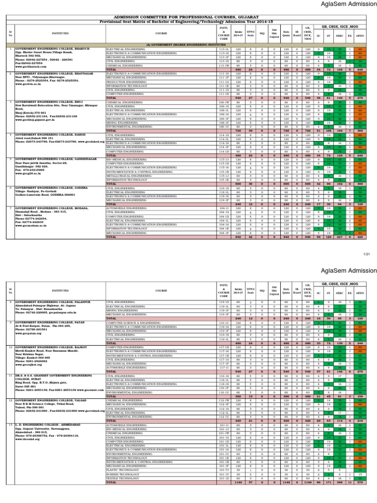 Gujarat Engineering Seat Matrix 2025 | PDF | Technology & Engineering