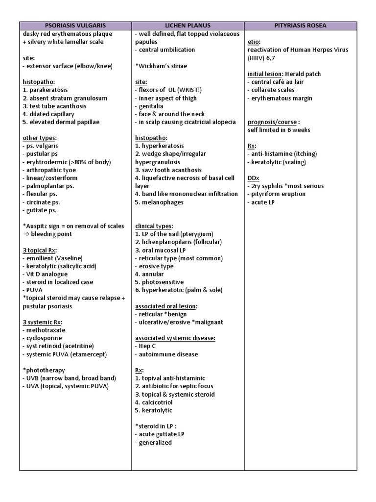 OSCE Derma | PDF | Acne Vulgaris | Dermatology