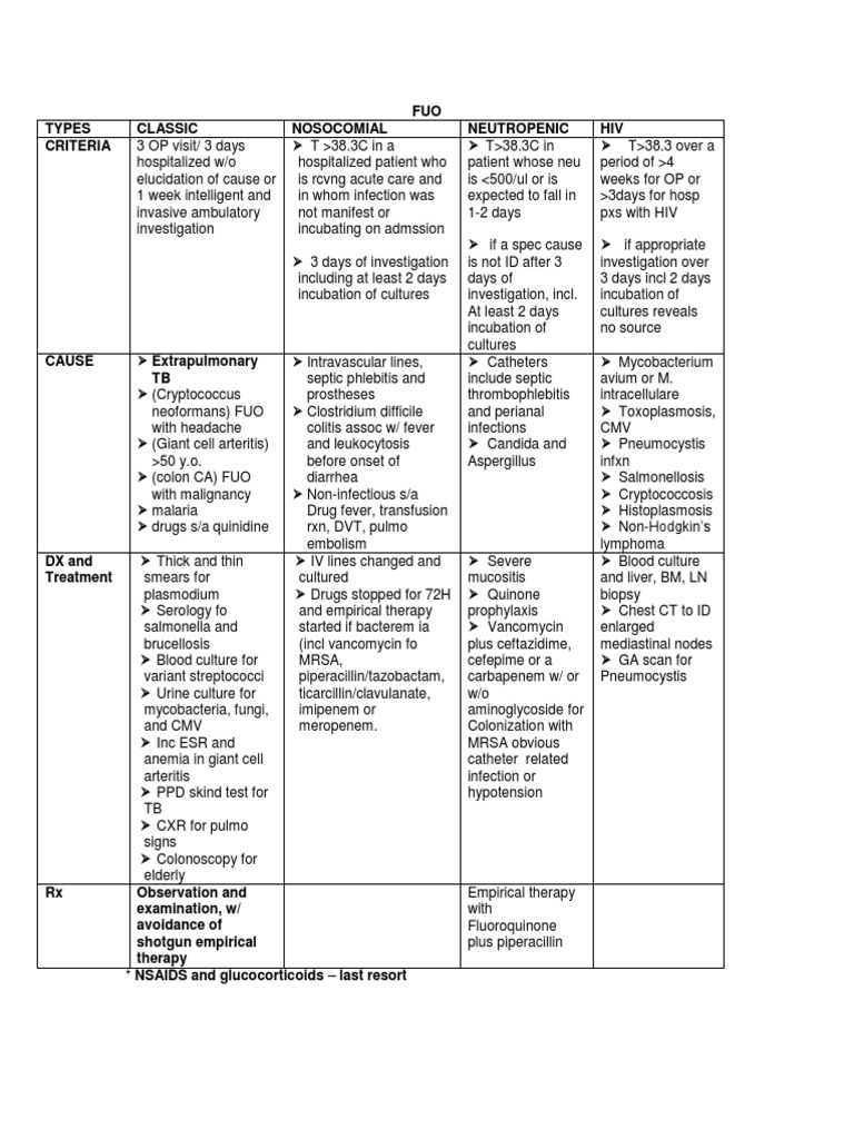 Fever of Unknown Origin | Fever | Immunology