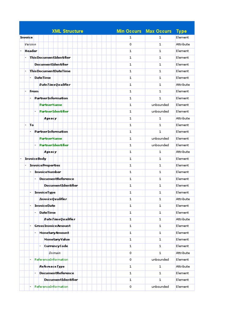 XML Structure Min Occurs Max Occurs Type: Invoice | PDF | Pound (Mass ...