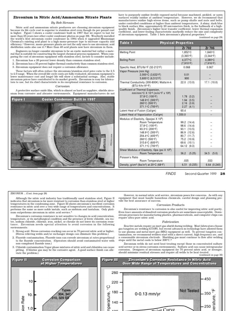 Zirconium In Nitric Acid Ammonium Nitrate Plants Pdf Corrosion