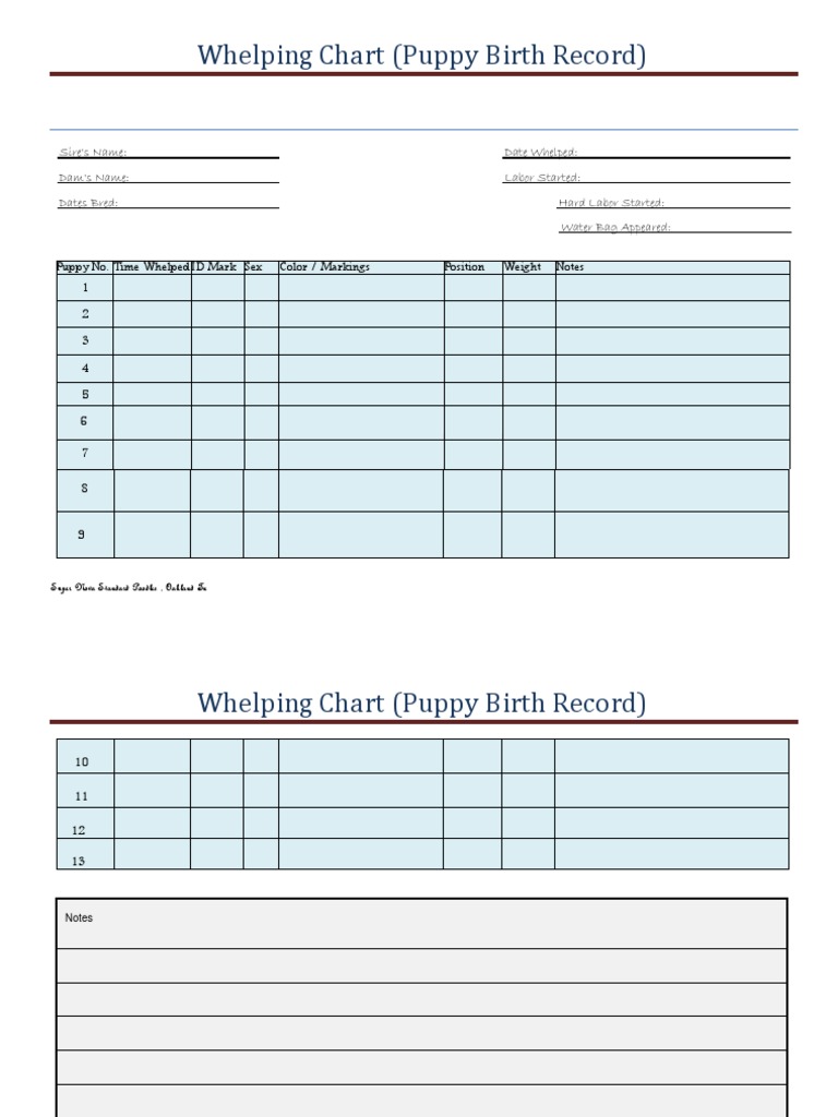 Whelping Chart WD | PDF