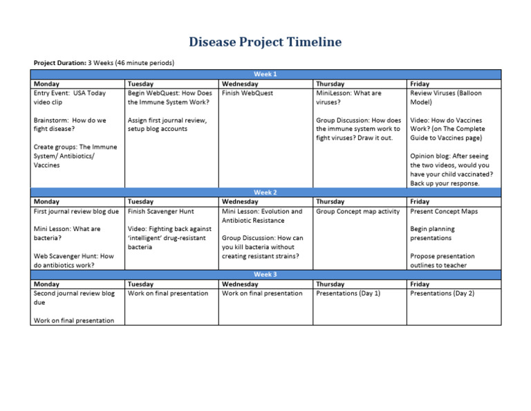 Dealing With Disease PBL Timeline | PDF | Vaccines | Career & Growth