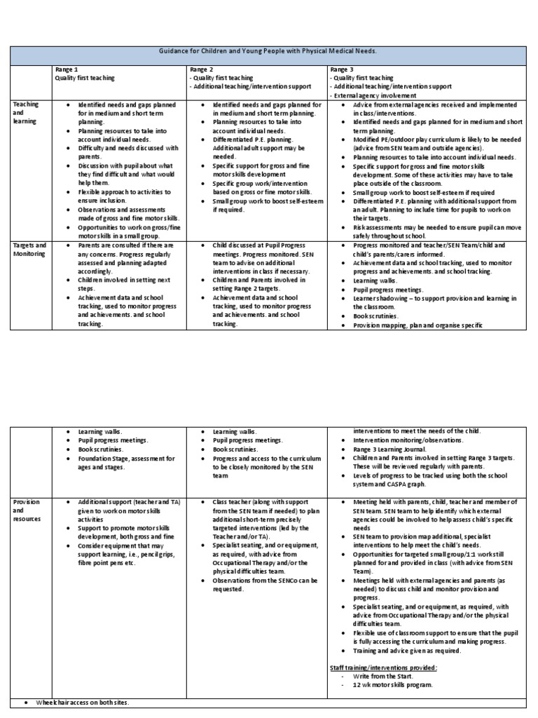 Guidance For Children and Young People With Physical Medical Needs ...