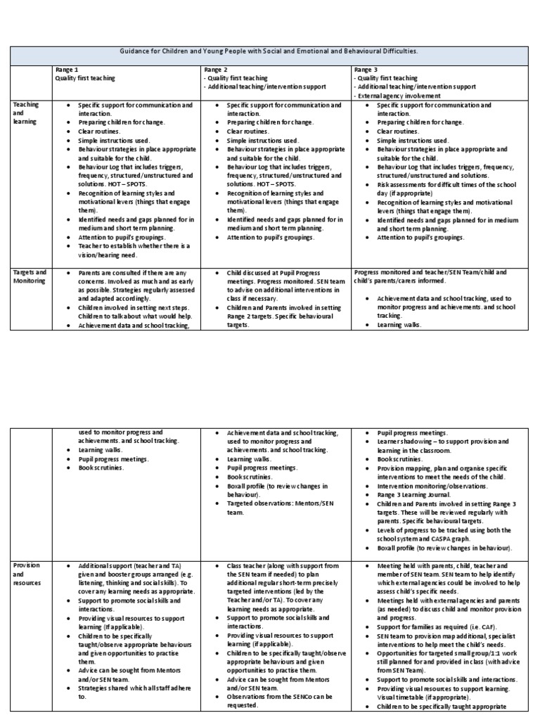 Guidance For Children and Young People With Social and Emotional and ...