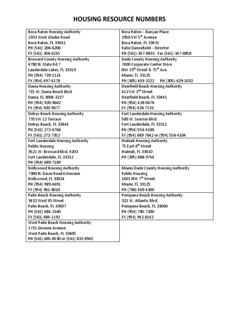 Resources Contact Information - Revised 10.2013 | PDF | Veterans Health ...