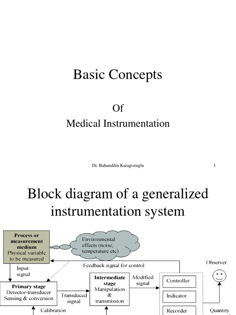 Basic Concepts: of Medical Instrumentation | PDF | Accuracy And ...