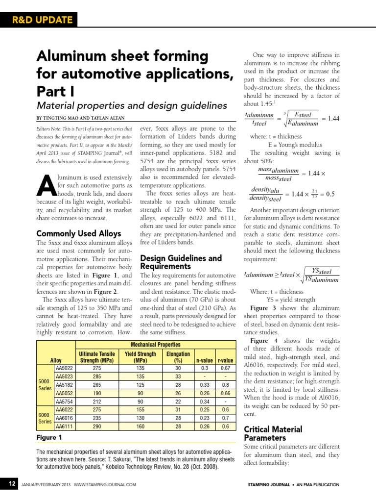 Aluminum Sheet Forming For Automotive Applications,: Material ...