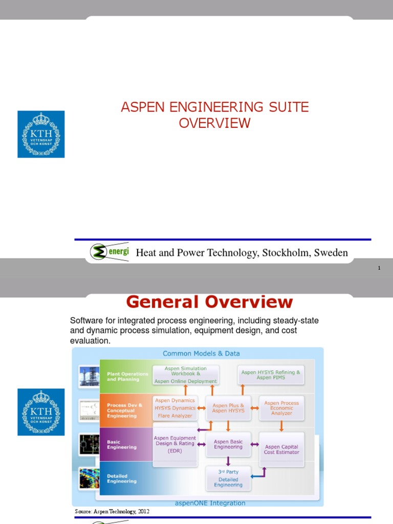Aspen Engineering Suite: Heat and Power Technology, Stockholm, Sweden ...