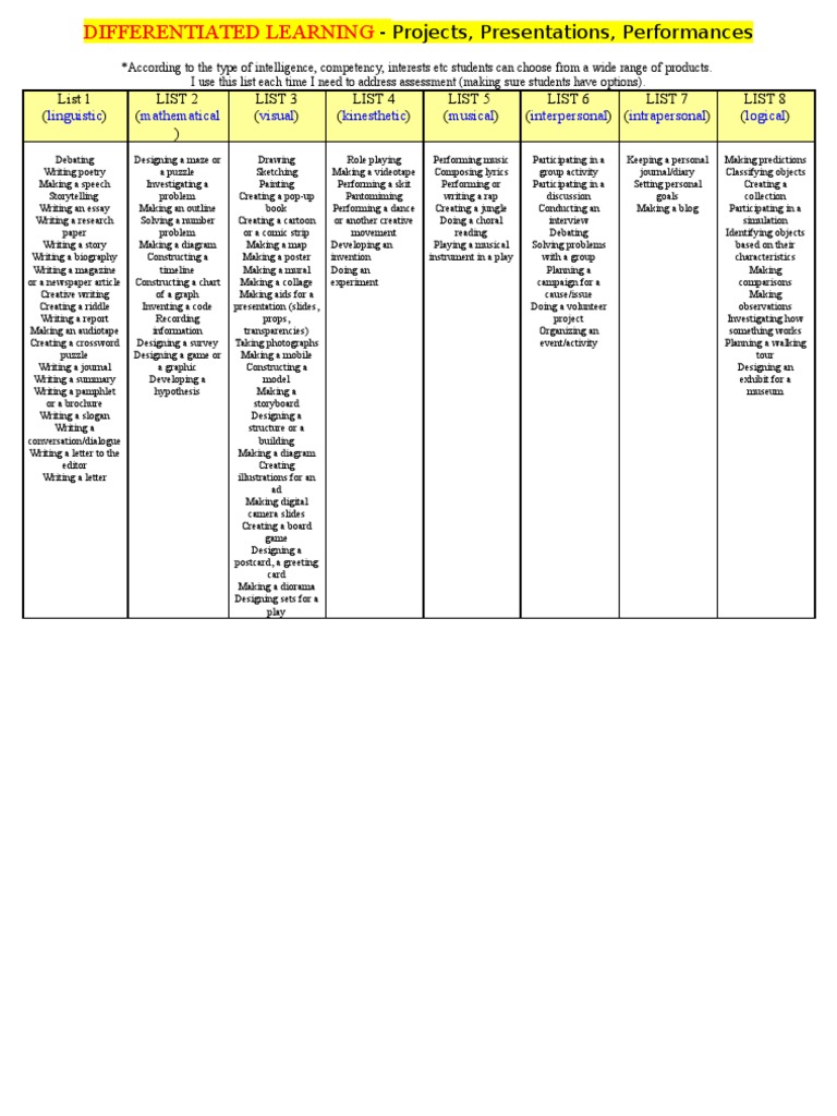 PYP Assessment Types Overview | PDF | Communication | Cognitive Science