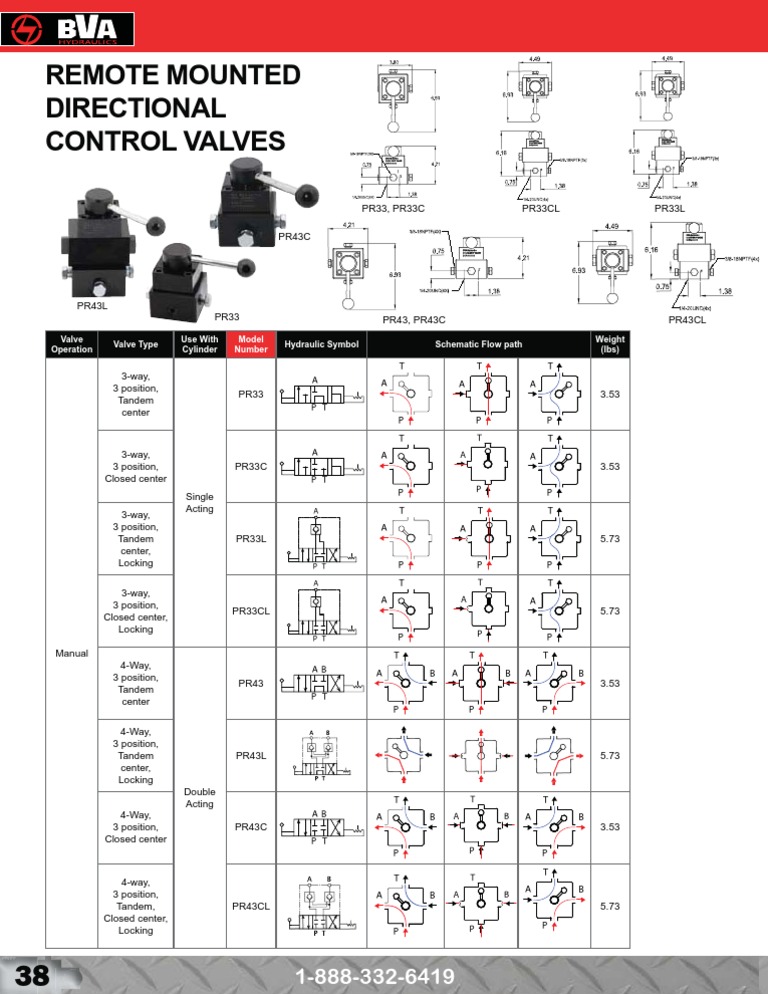 BVA Remote Valves Catalog | PDF | Valve | Hydraulics