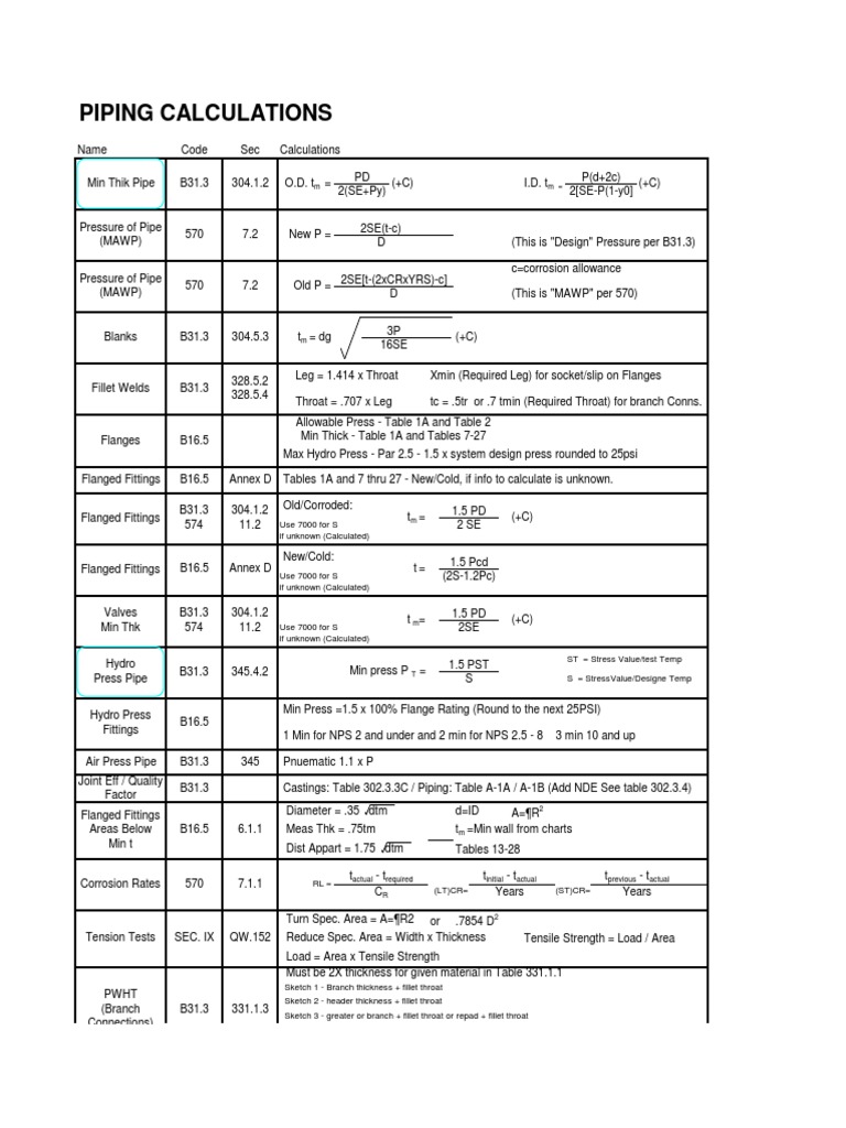 API Calcs Rev1 (Version 2) | PDF | Pipe (Fluid Conveyance) | Elasticity ...