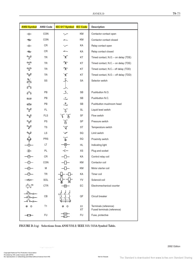 ANSI Code IEC Code Description IEC 617 Symbol ANSI Symbol: 2002 Edition | PDF | Science ...