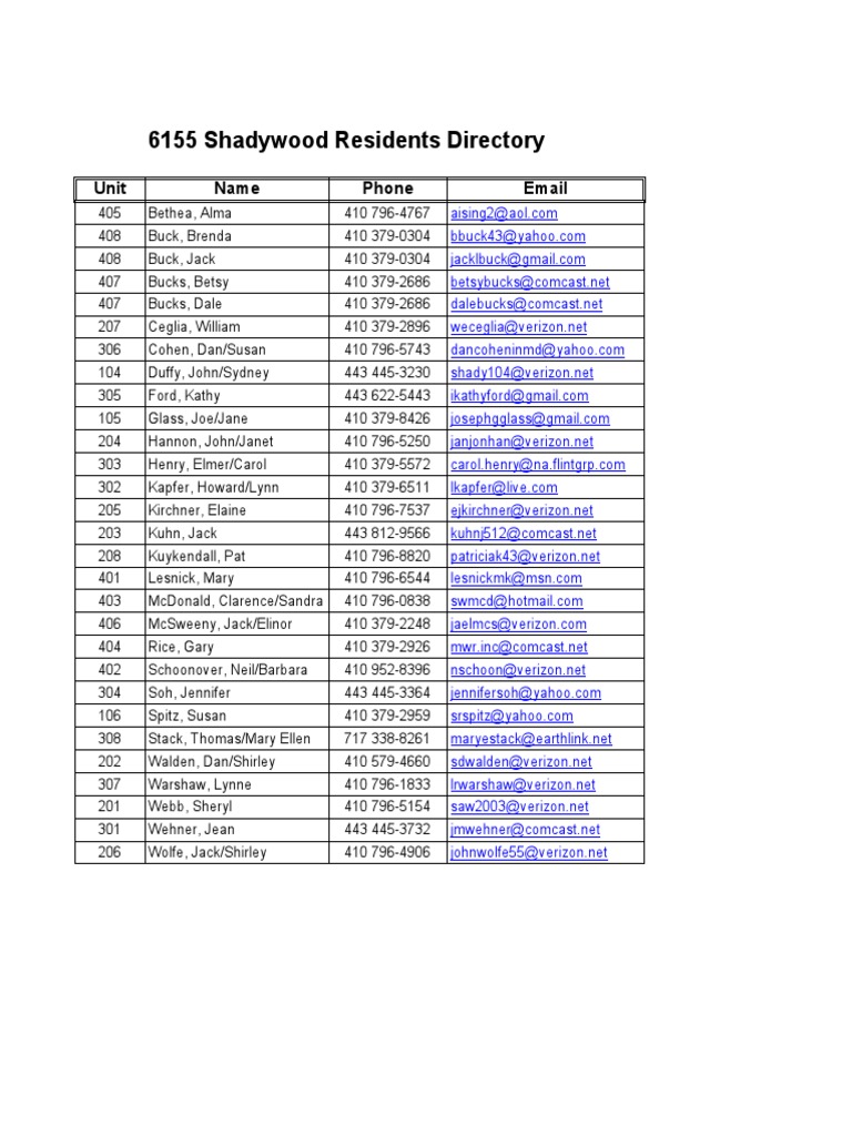 Residents Directory | PDF