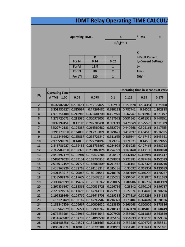 IDMT Curve Calculation curve