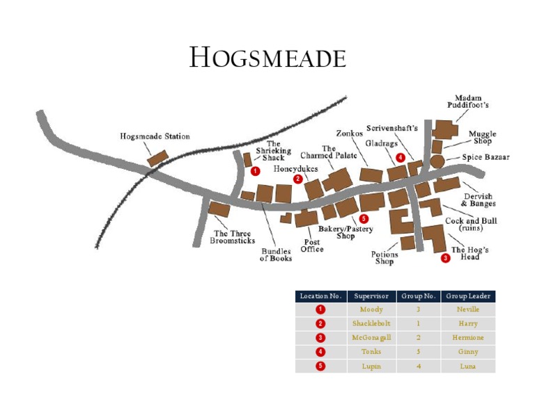 Hogsmeade Map