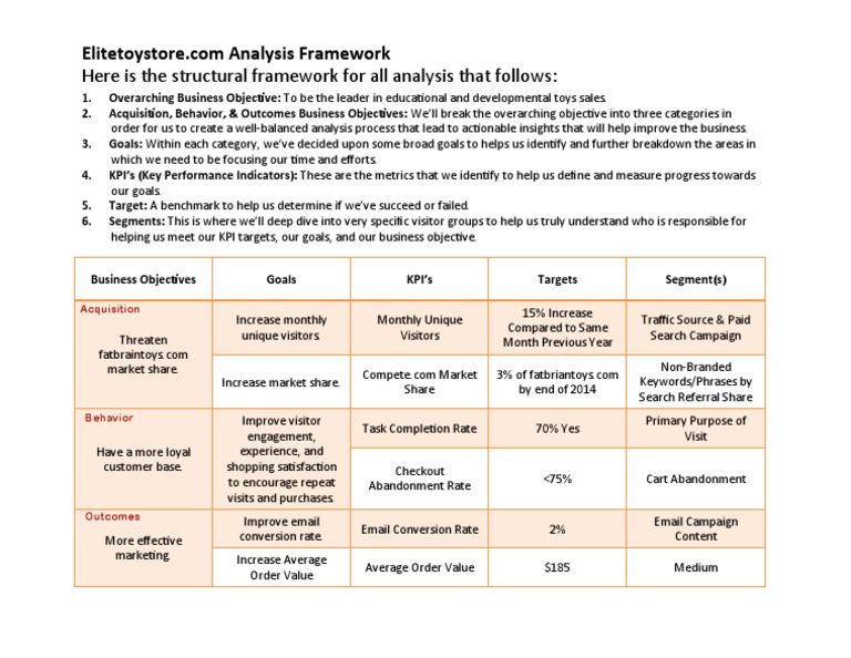 Ecommerce Influence Sample Digital Marketing and Measurement Model | PDF
