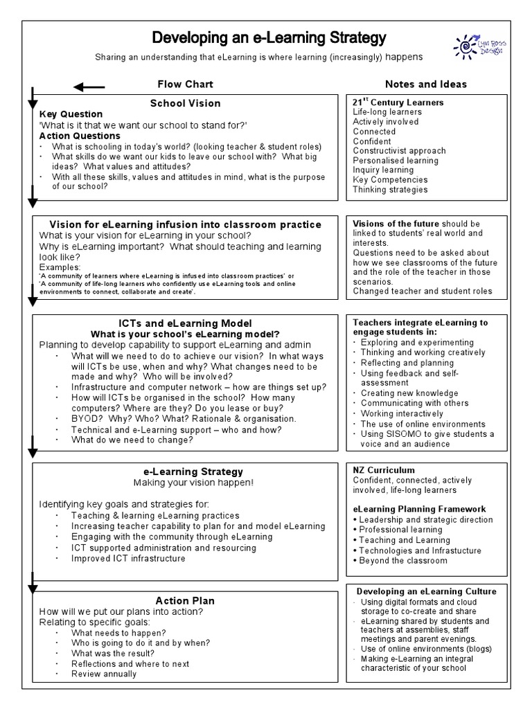 E Learning Strategic Plan Guide | PDF | Educational Technology ...