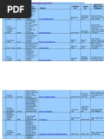 PH Gov't Agencies Online Directory | PDF | Philippines | Government ...