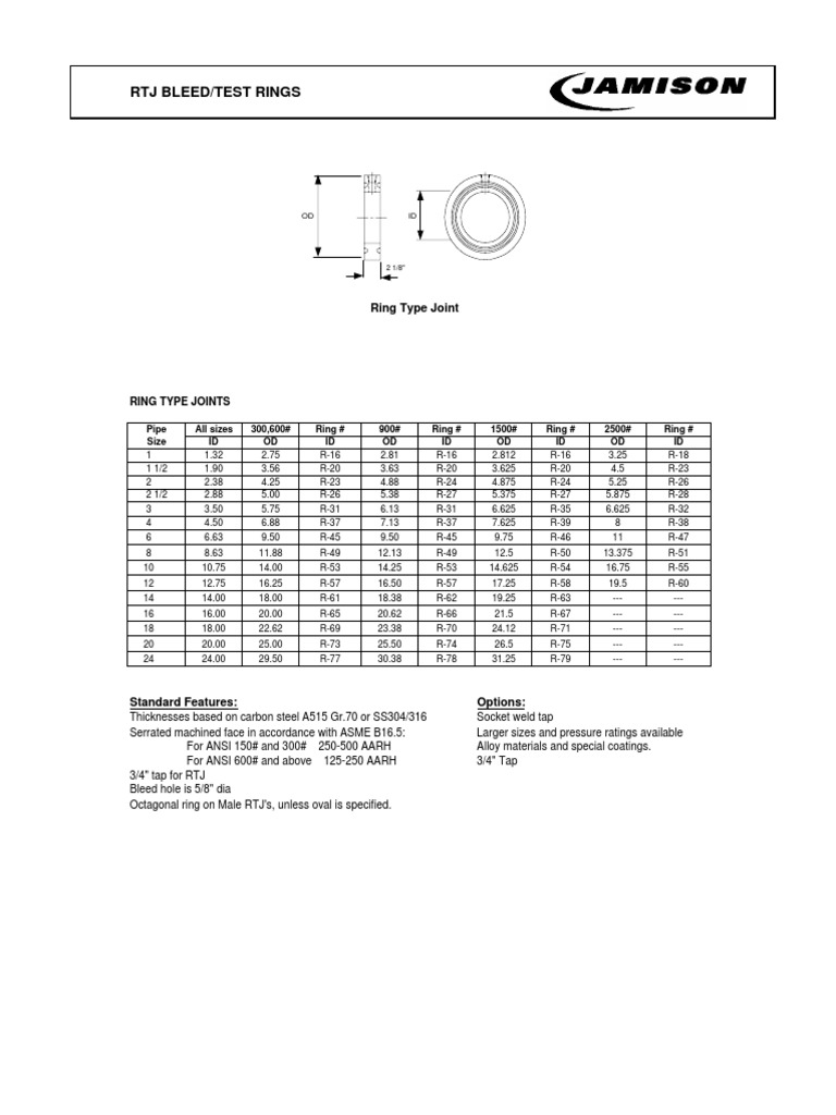 Bleed Rings RTJ | PDF | Technology & Engineering