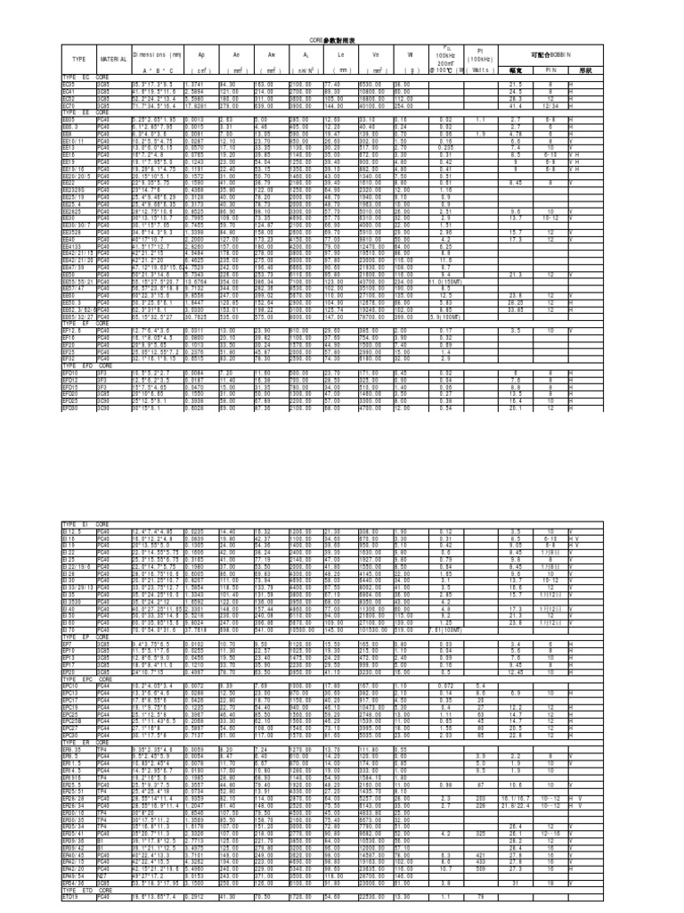 Bobbin and Ferrite Core Chart | PDF