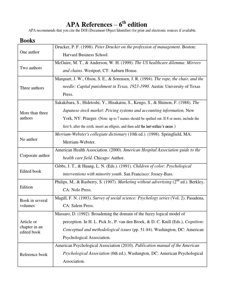APA 6th Reference Handout | Download Free PDF | Thesis | American ...