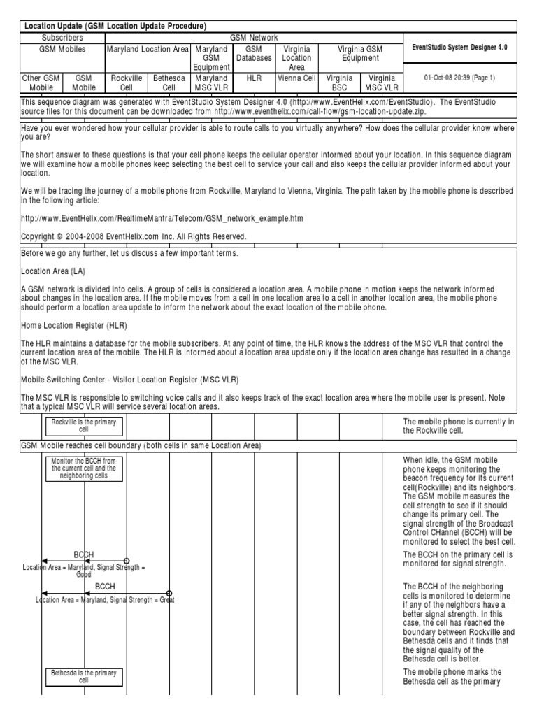 GSM Location Update Sequence Diagram | PDF | Telecommunications | Radio ...