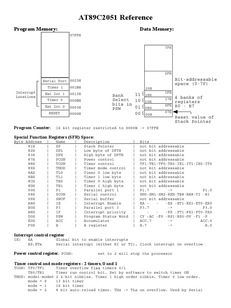 AT89C2051 Microcontroller Reference Guide: Memory Maps, Registers ...