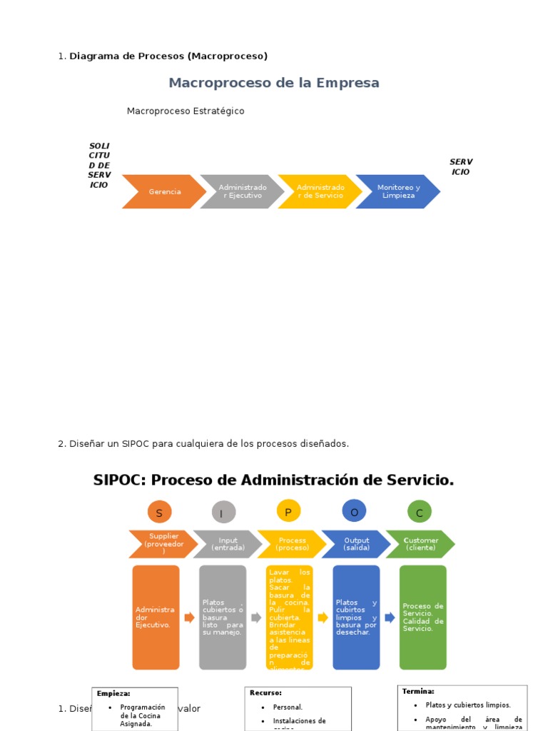 Macro Proceso de La Empresa | PDF | Business | Gestión de Procesos de Negocio