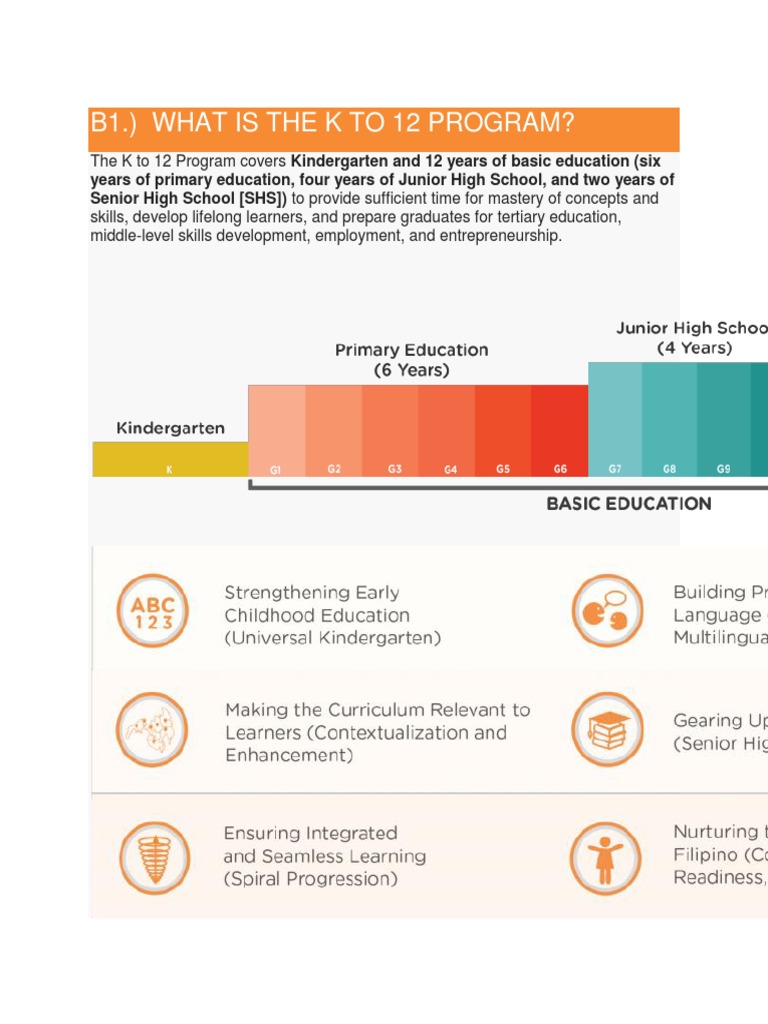 What Is The K To 12 Program | PDF | Secondary School | Vocational Education