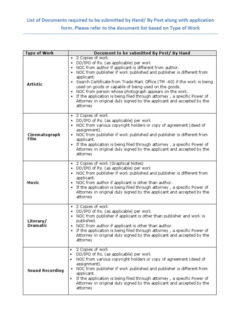 List of Documents Required To Be Submitted by Hand/ by Post Along With ...