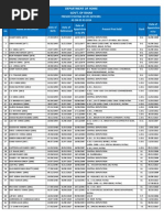 List Police Inspector The State | PDF | Gujarat