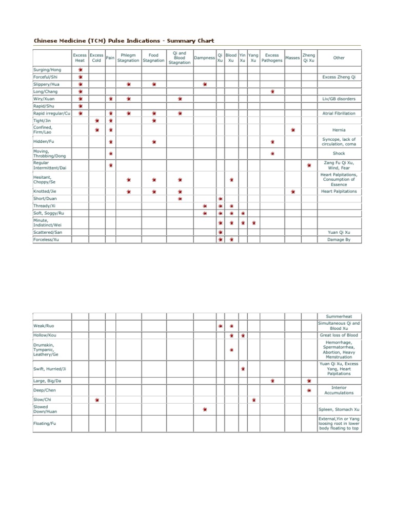 Chinese Medicine Pulse Diagnosis Charts.docx