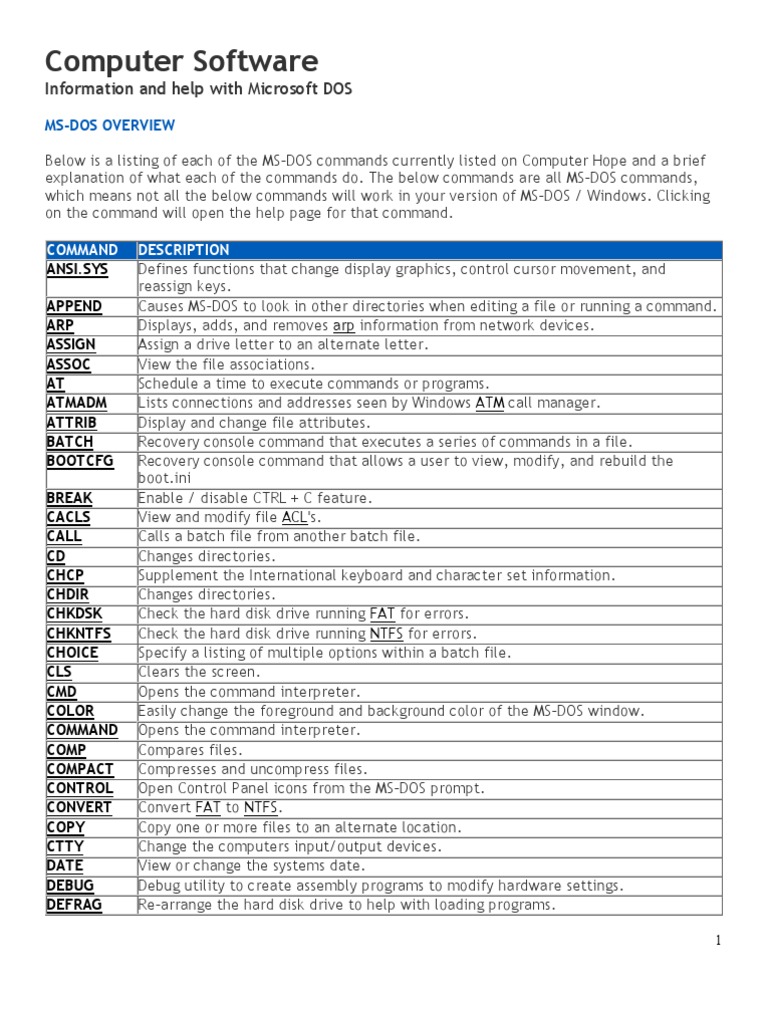 DOS-coms | Dos | Command Line Interface | Free 30-day Trial | Scribd
