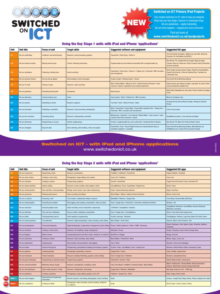 Ipad Chart | PDF | I Pad | Educational Technology