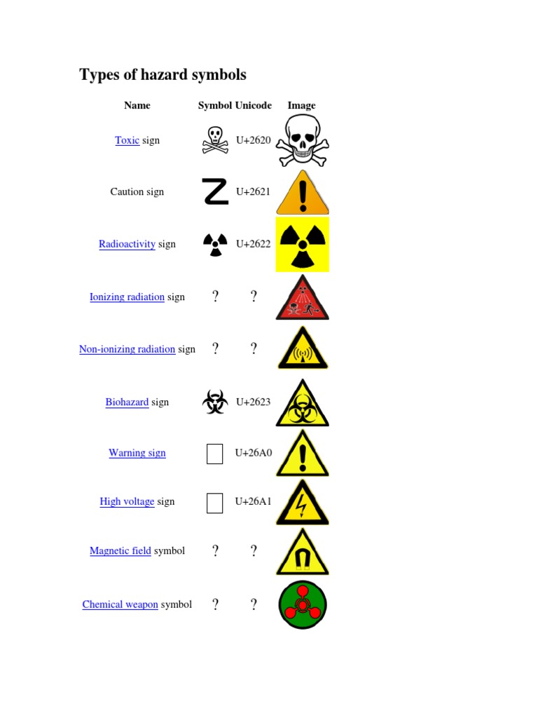 Types of Hazard Symbols | PDF