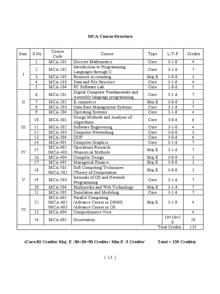 Mca Pdf Download Free Pdf Object Oriented Programming Class Computer Programming