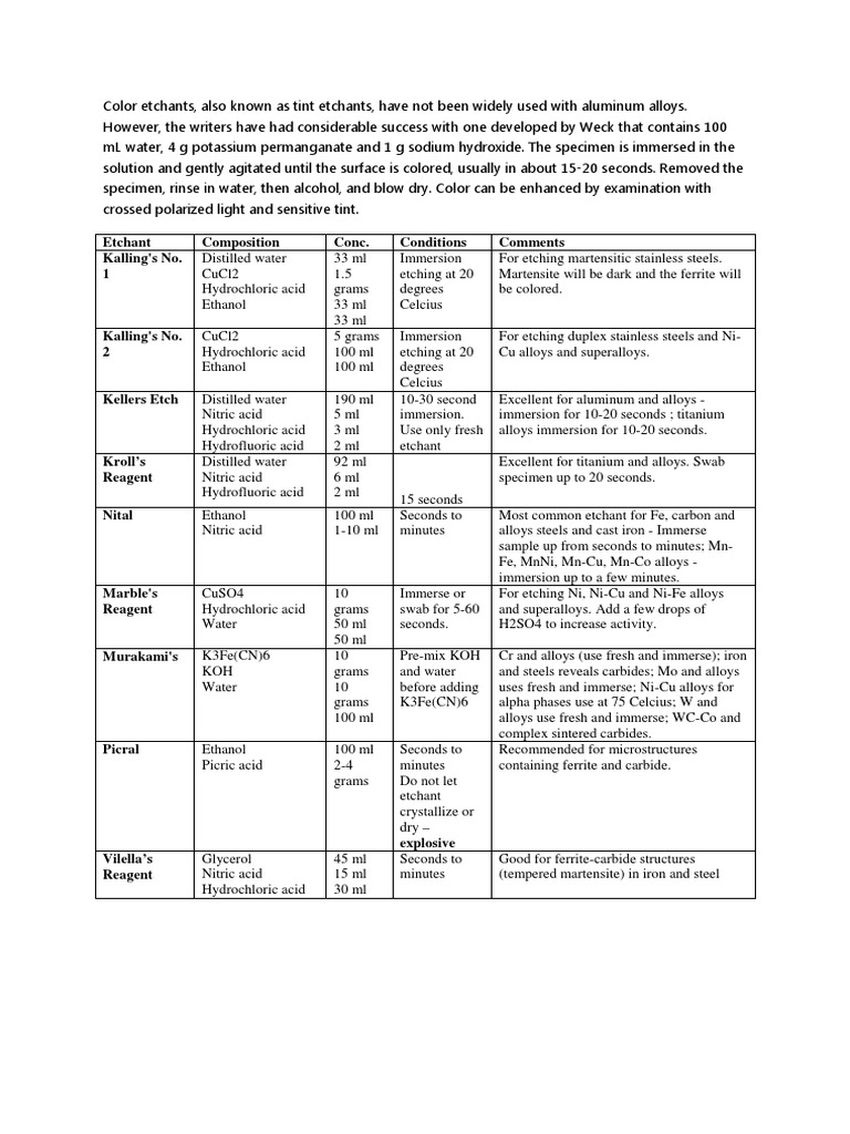 Etchant Composition Conc. Conditions Comments Kalling's No. 1 | PDF ...