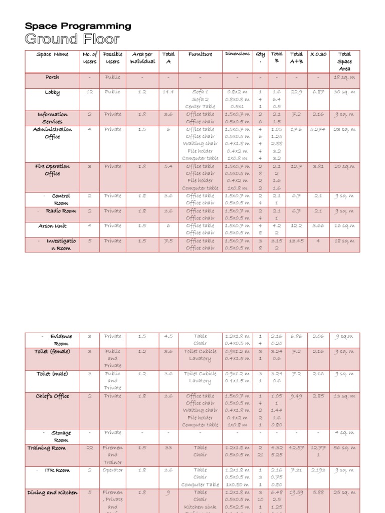 Space Programming | Kitchen | Home