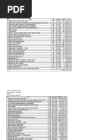 Commercial Invoice for Shoe Manufacturing | PDF | Shoe | Human Body