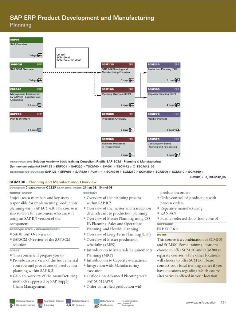 SAP ERP Production Planning Training | PDF | Enterprise Resource ...
