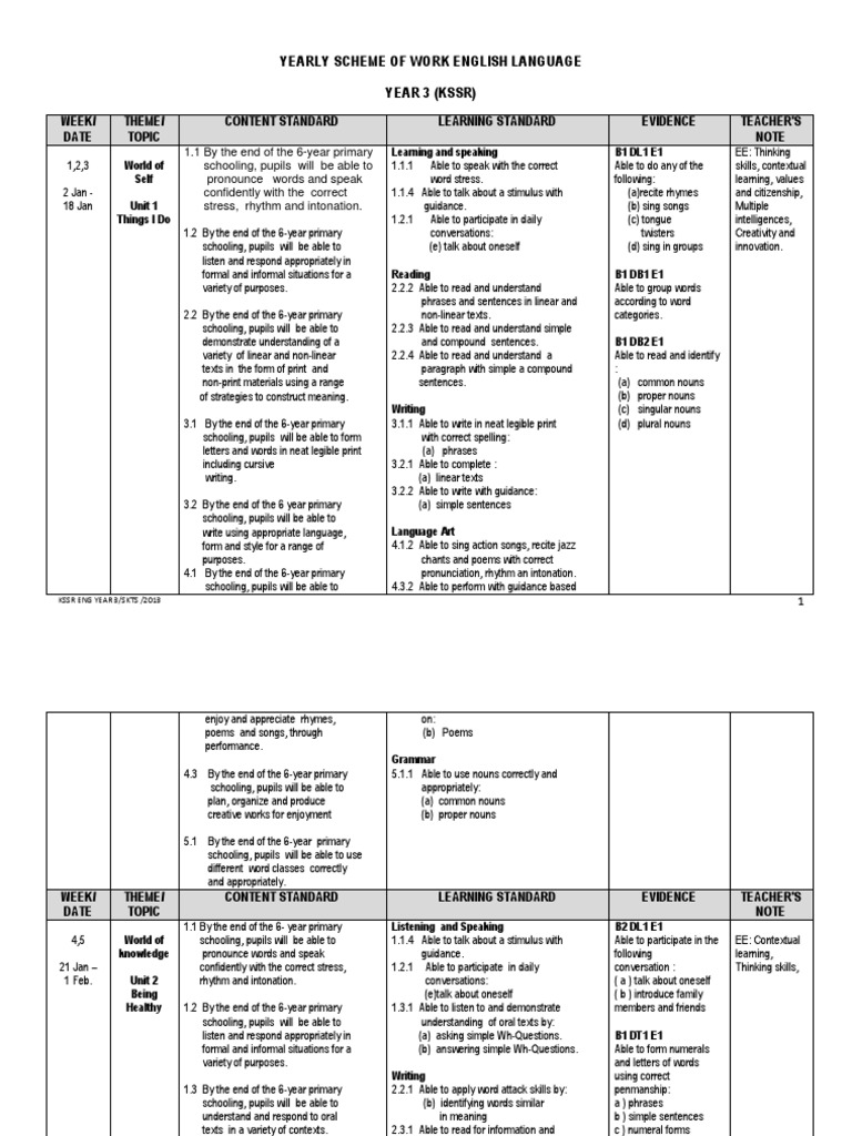 Scheme of Work Year 3 (SK) | PDF | Question | English Language