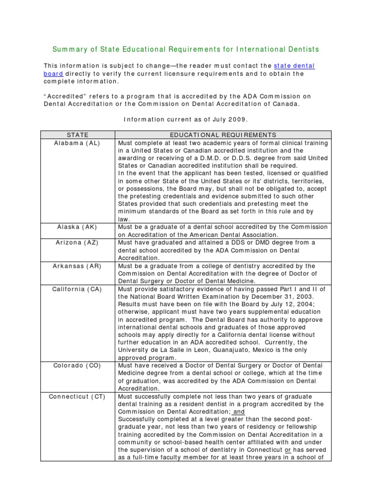 Dental Licensure State Requirements Intl | PDF | Dental Degree | Dentistry